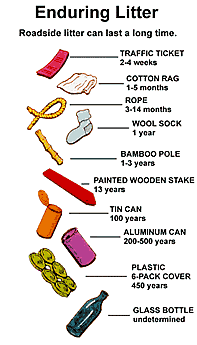 Litter Control and Roadside Debris Removal Program - St. Mary's County, MD