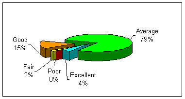 Pavement Evaluation - St. Mary's County, MD