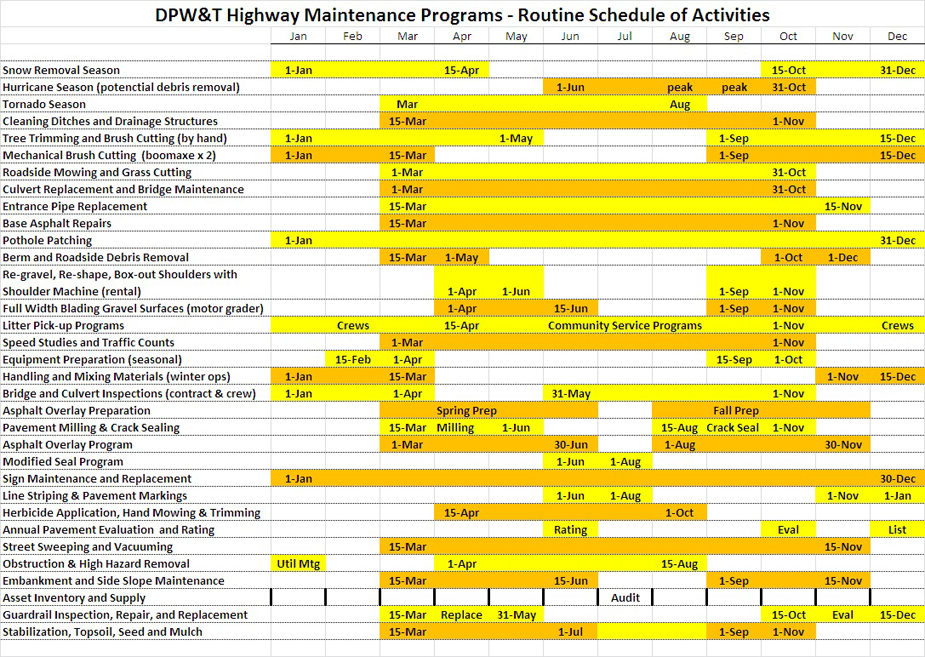 Routine Maintenance - St. Mary's County, MD